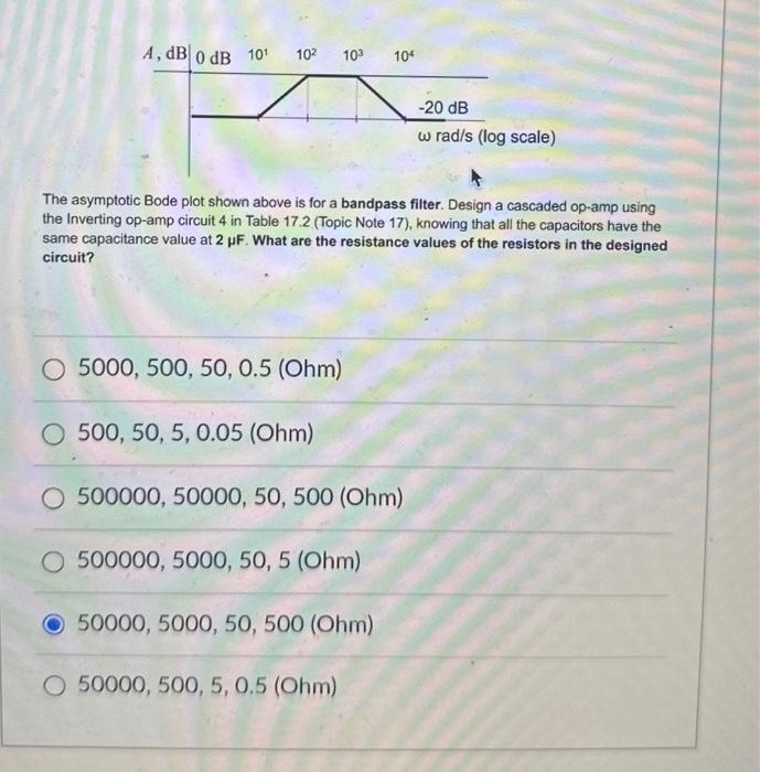 Solved HW help is greaty appreciatedA, dB 0 dB 101 10² 5000, | Chegg.com