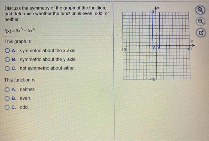 Solved Discuss the symmetry of the graph of the function, | Chegg.com