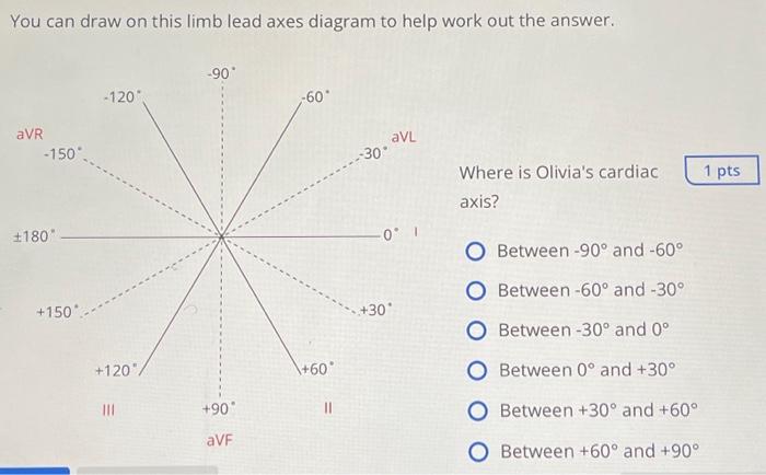 Solved ECG You can draw on this limb lead axes diagram to | Chegg.com