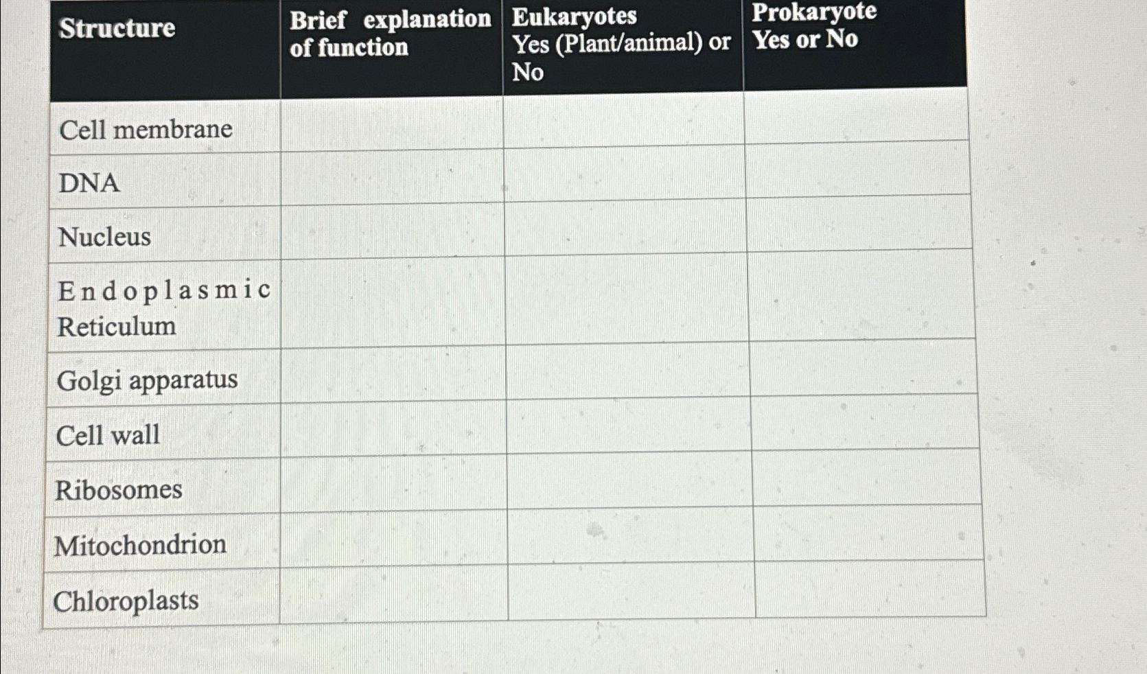 Solved \table[[Structure,\table[[Brief explanation],[of | Chegg.com