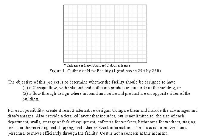 Solved help create facility design using the graph with the | Chegg.com