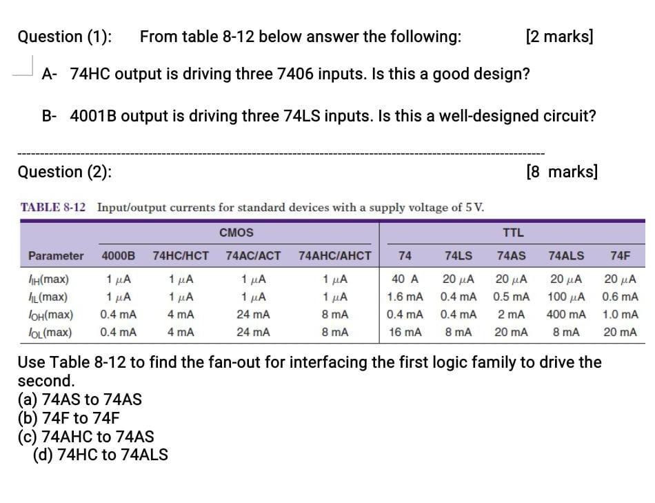 Solved Question (1): From table 8-12 below answer the | Chegg.com