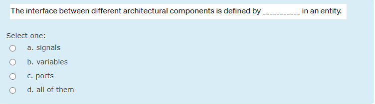 Solved The interface between different architectural | Chegg.com