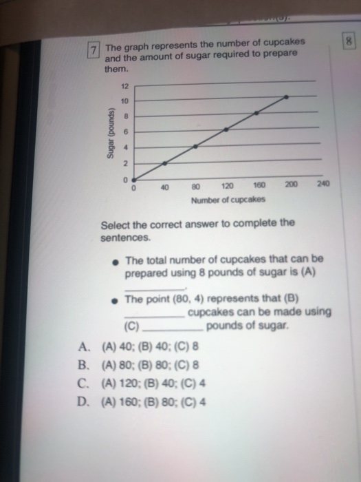 Solved 8 7 The graph represents the number of cupcakes and | Chegg.com
