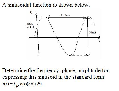 Solved A sinusoidal function is shown below. Determine the | Chegg.com