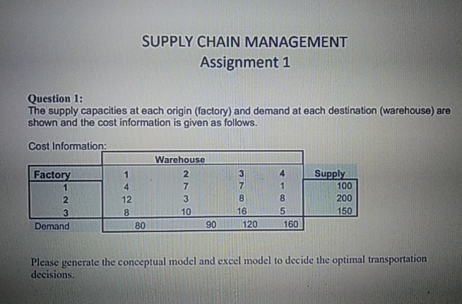 SUPPLY CHAIN MANAGEMENT Assignment 1Question 1:The | Chegg.com