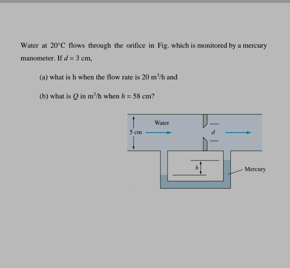 Solved Determine the new differential reading along the | Chegg.com