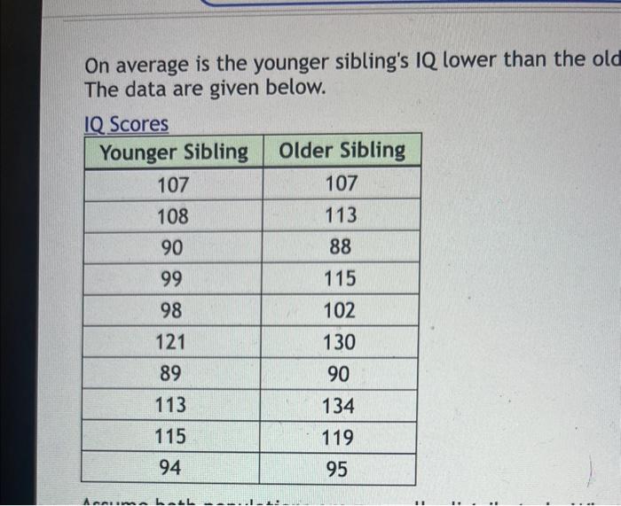 Solved On average is the younger sibling's IQ lower than the | Chegg.com
