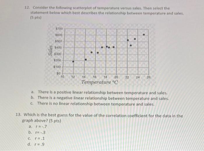 Solved 12. Consider the following scatterplot of temperature | Chegg.com