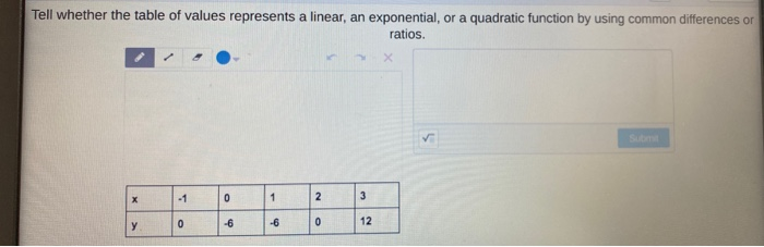 Solved Tell whether the table of values represents a linear, | Chegg.com