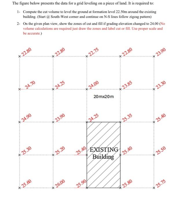 Solved The figure below presents the data for a grid | Chegg.com