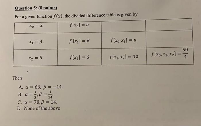 Solved For a given function f(x). the divided difference | Chegg.com