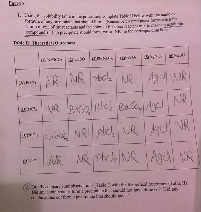 Solved Part C: Record your observations in Table I below. • | Chegg.com