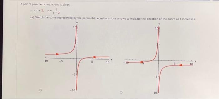 Solved A pair of parametric equations is given. t t + 2 (a) | Chegg.com