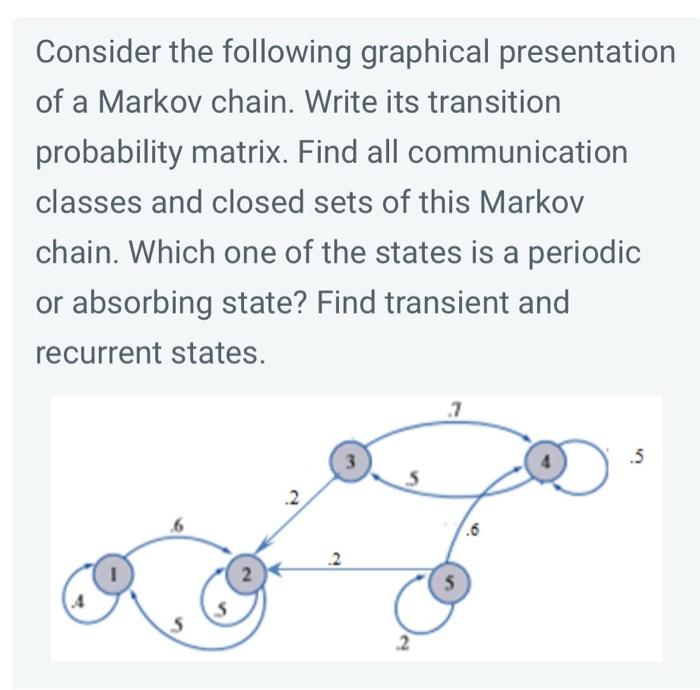 Solved Consider the following graphical presentation of a | Chegg.com