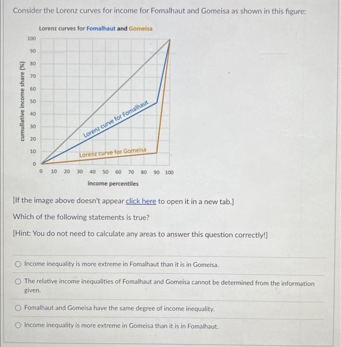 Solved Consider the Lorenz curves for income for Fomalhaut | Chegg.com