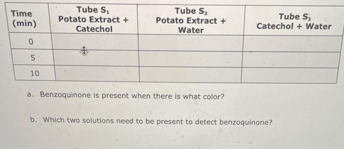 Solved a. Benzoquinone is present when there is what color? | Chegg.com