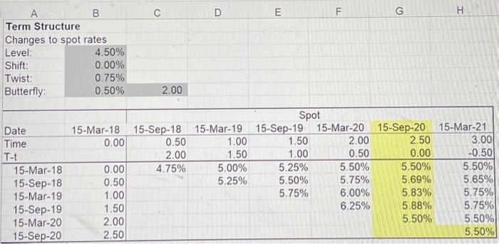 Please find the Duration and Convexity of the given | Chegg.com