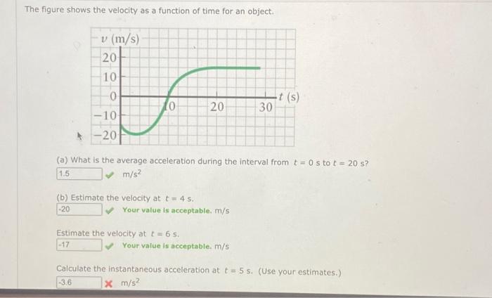 Solved The figure shows the velocity as a function of time | Chegg.com