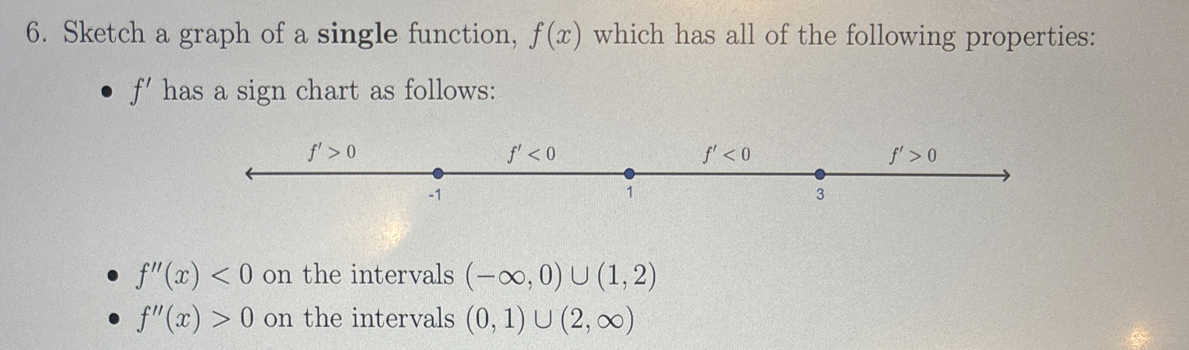 Solved Steps for Sketch a graph of a single function, f(x) | Chegg.com