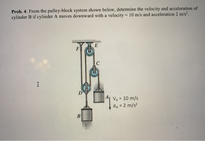 Solved Prob. 4: From the pulley-block system shown below, | Chegg.com