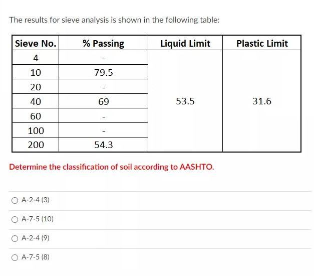 Solved Classify the soil according to the USDA textural | Chegg.com