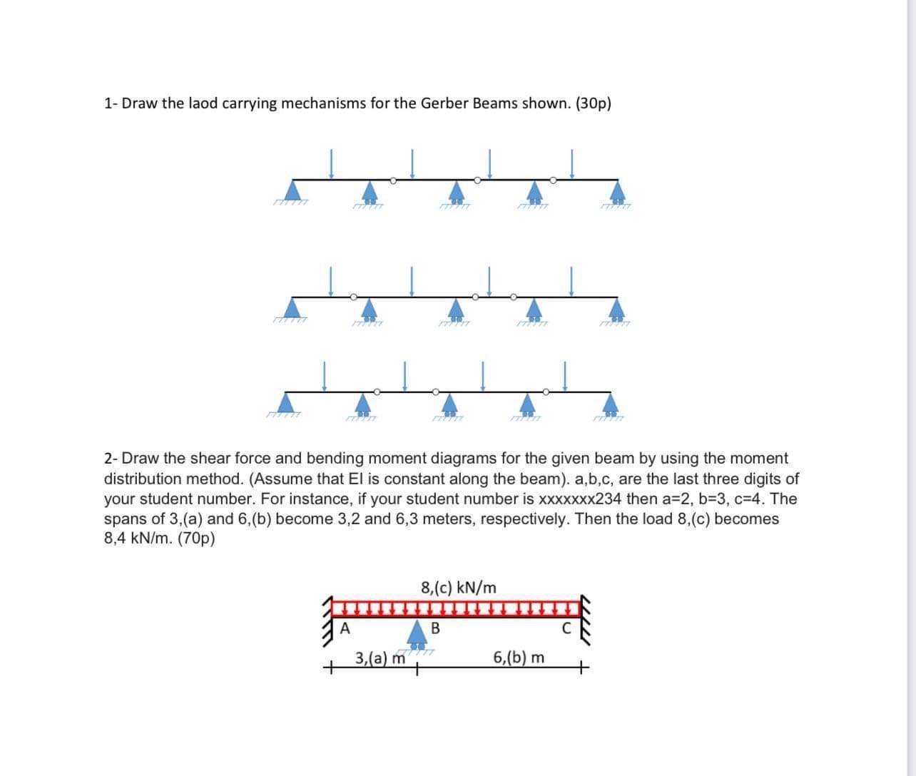 Solved 1- ﻿Draw the laod carrying mechanisms for the Gerber | Chegg.com