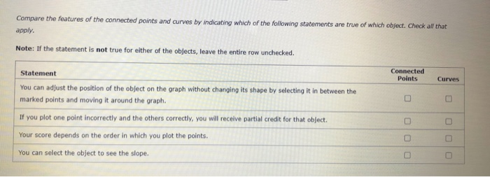 Solved Attempts: Do No Harm: 14 7. Connected points and | Chegg.com