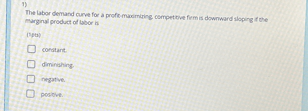 Solved The labor demand curve for a profit-maximizing, | Chegg.com