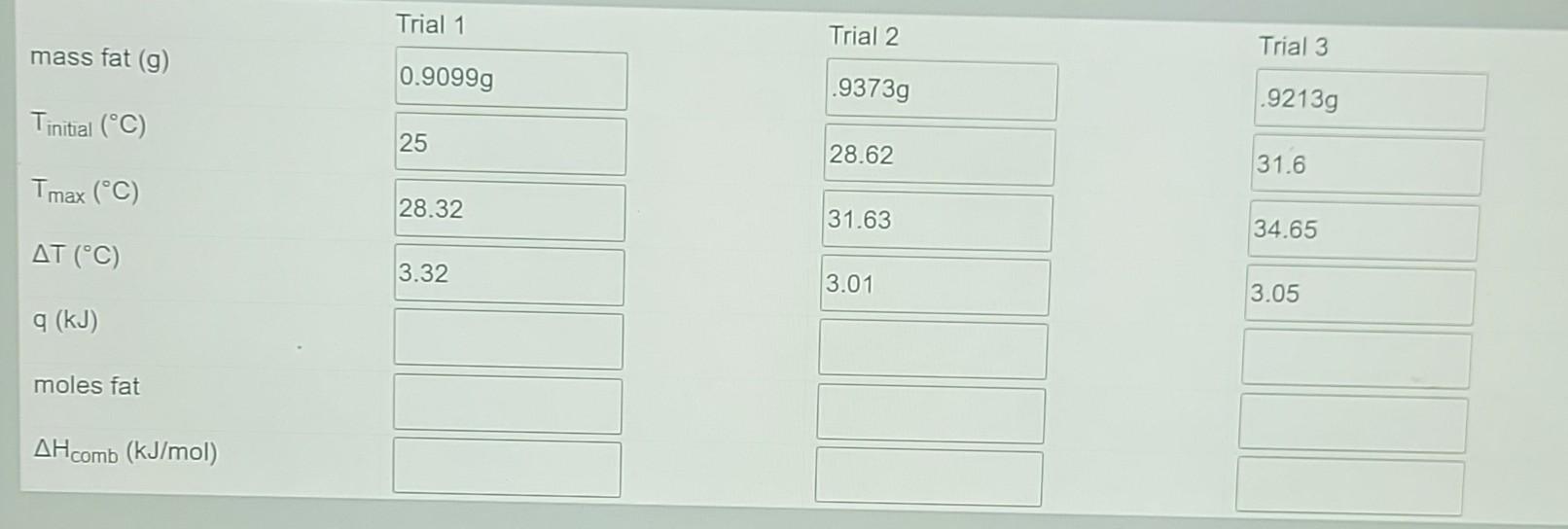 Experiment 1 Data Table 1: Calorimetry of Fat mass | Chegg.com