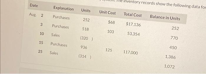 Solved calculate the cost of goods sold and endig inventory | Chegg.com