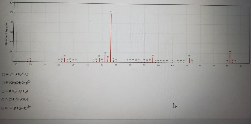 Solved Refer to the mass spectrum below. The fragment at m/2 | Chegg.com