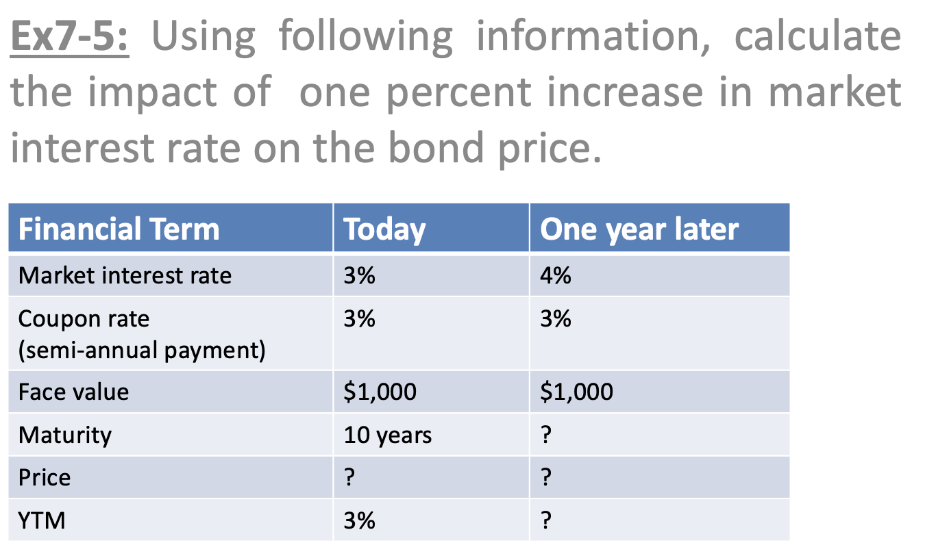 Solved Using following information, calculatethe impact of | Chegg.com