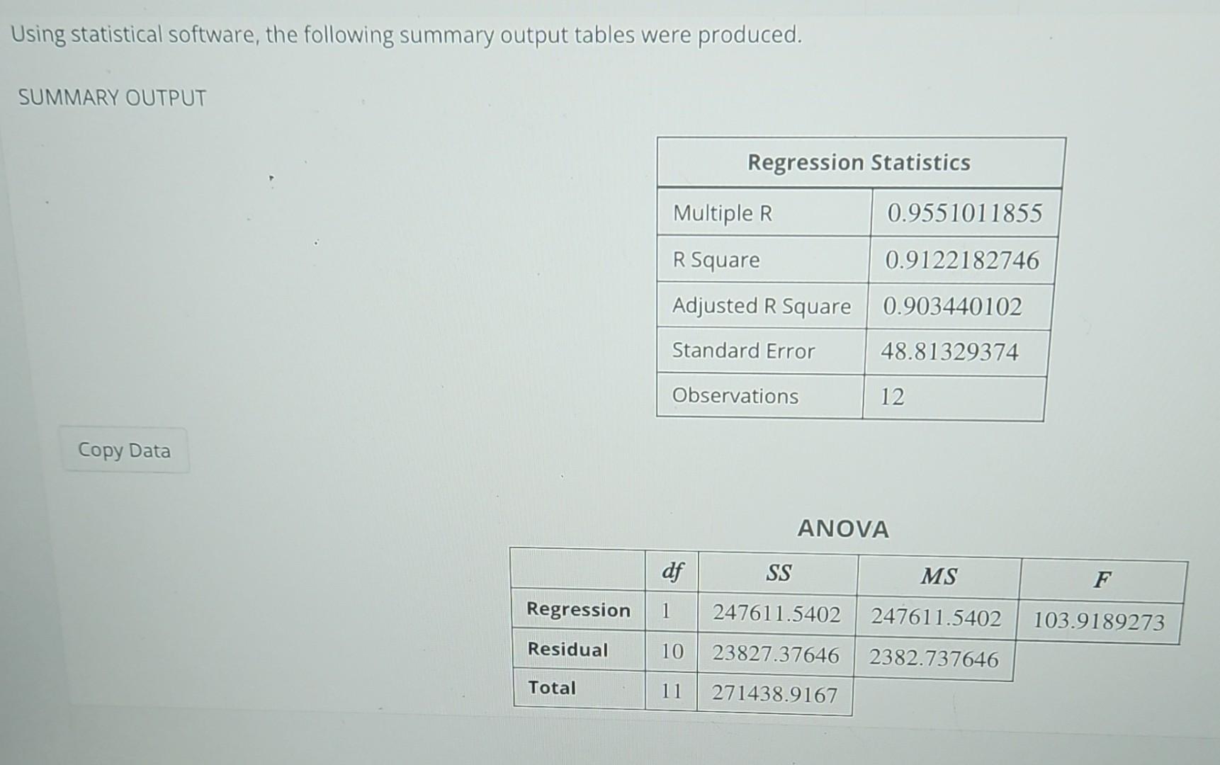 Consider the following monthly sales data for an | Chegg.com