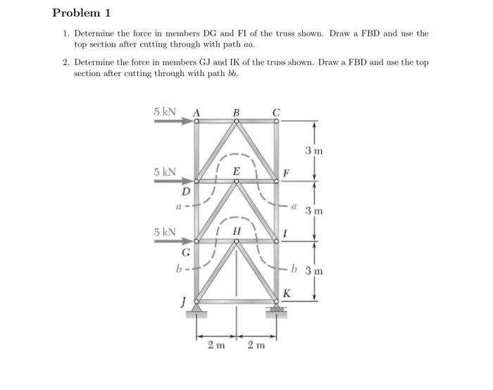Solved 1. Determine the force in members DG and FI of the | Chegg.com