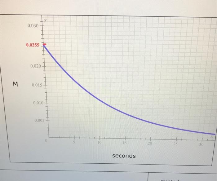 Solved i dont understand this i keep getting it wrong so | Chegg.com