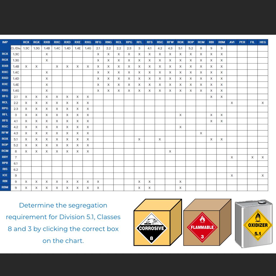 Solved \table[[IMP,,RCx,RGX,RXB,RXC,RXD,RXE,RXG,RFG,RNG,RCL, | Chegg.com