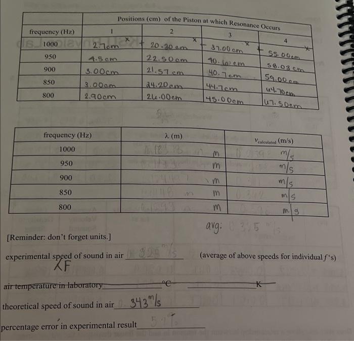 Solved [Reminder: don't forget units.] experimental speed of | Chegg.com