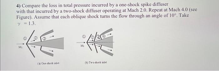 Solved 4) Compare the loss in total pressure incurred by a | Chegg.com