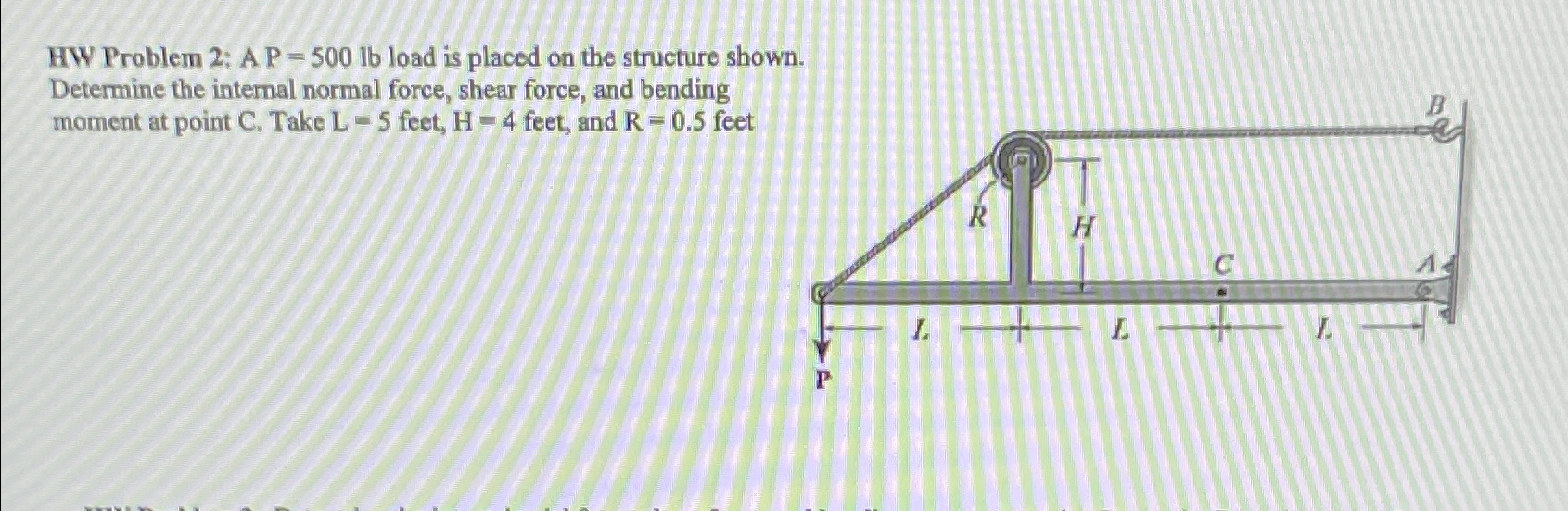 Solved HW Problem 2: A P = 500lb ﻿load is placod on the | Chegg.com