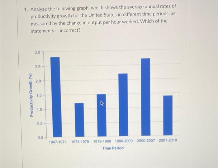 Solved 1. Analyze the following graph, which shows the | Chegg.com