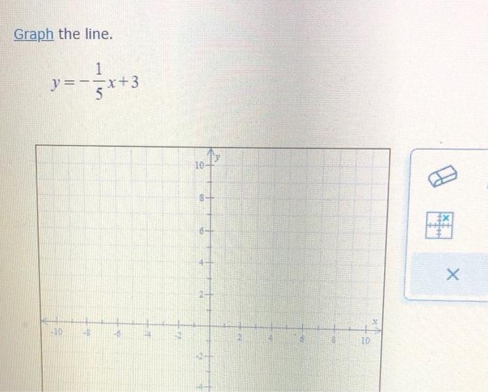 Solved Graph the line. y=−51x+3 | Chegg.com