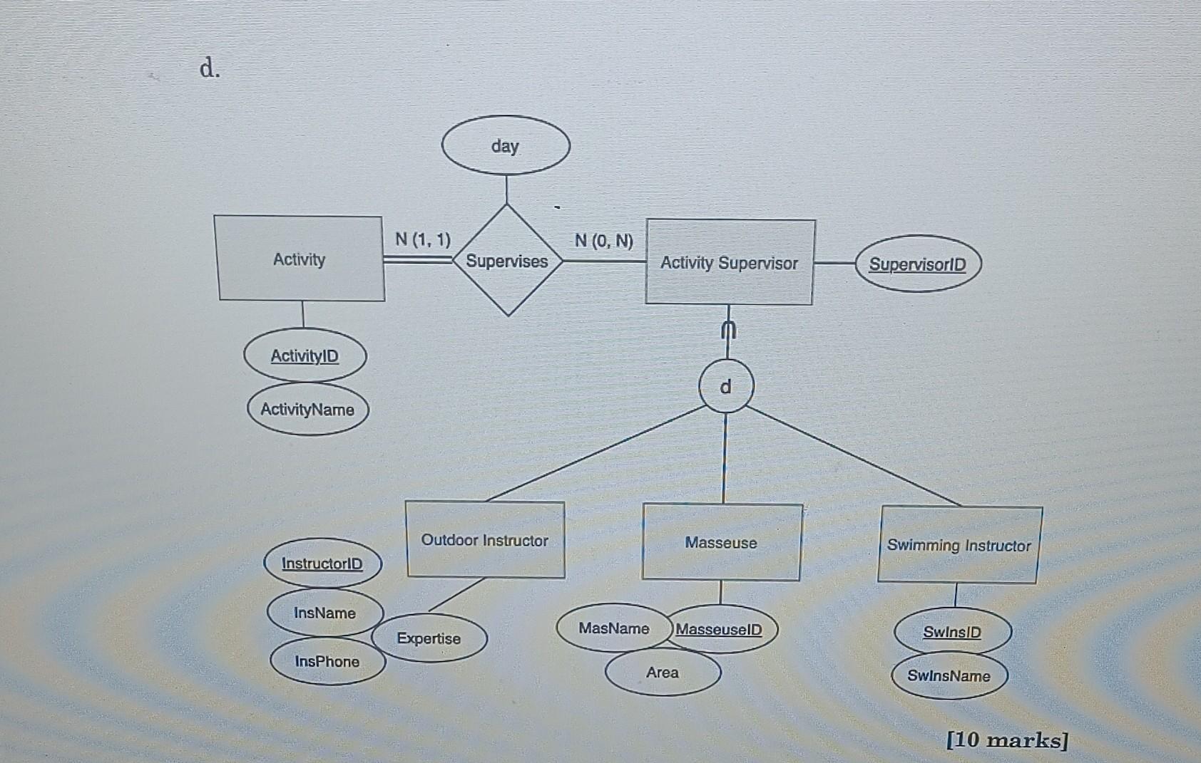 Solved Question 1 (ER/EER Diagram - Single Answer Multiple | Chegg.com