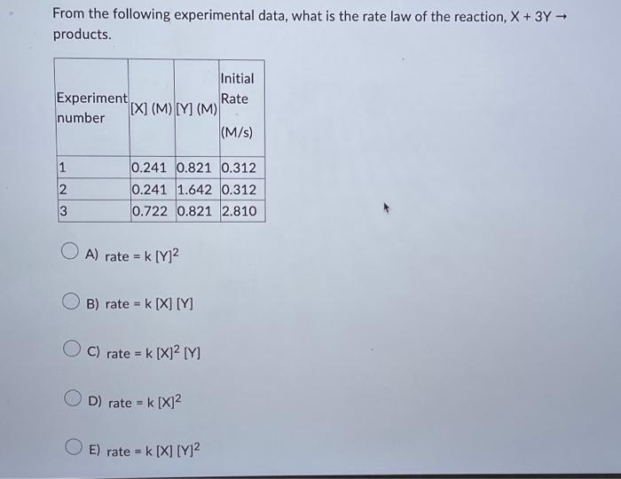 Solved From the following experimental data, what is the | Chegg.com
