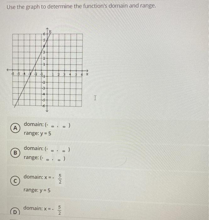 Solved Use the graph to determine the function's domain and | Chegg.com