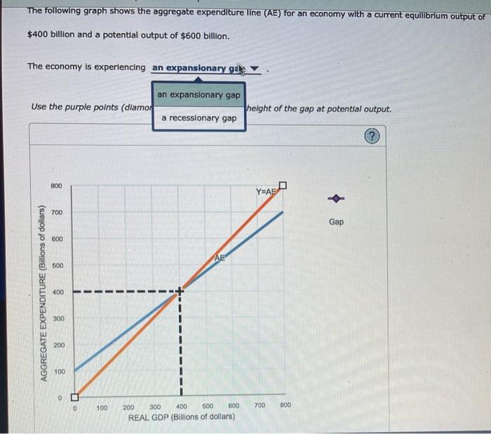 Solved The following graph shows the aggregate expenditure | Chegg.com
