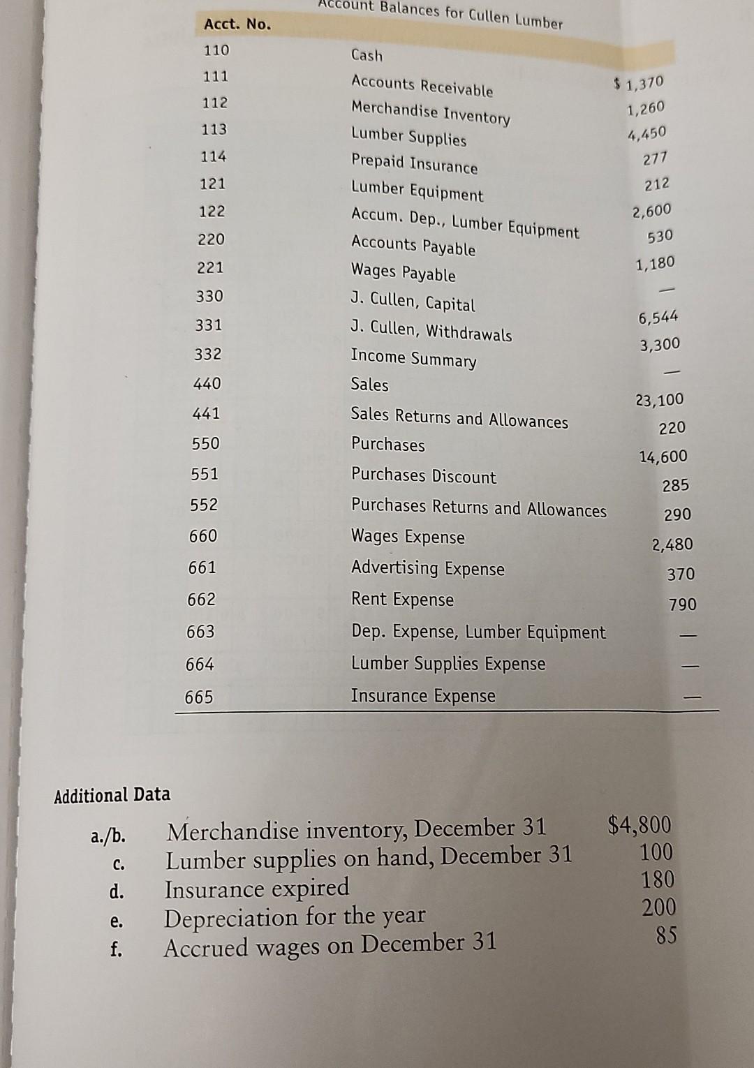 Solved Using the ledger balances and additional data given, | Chegg.com