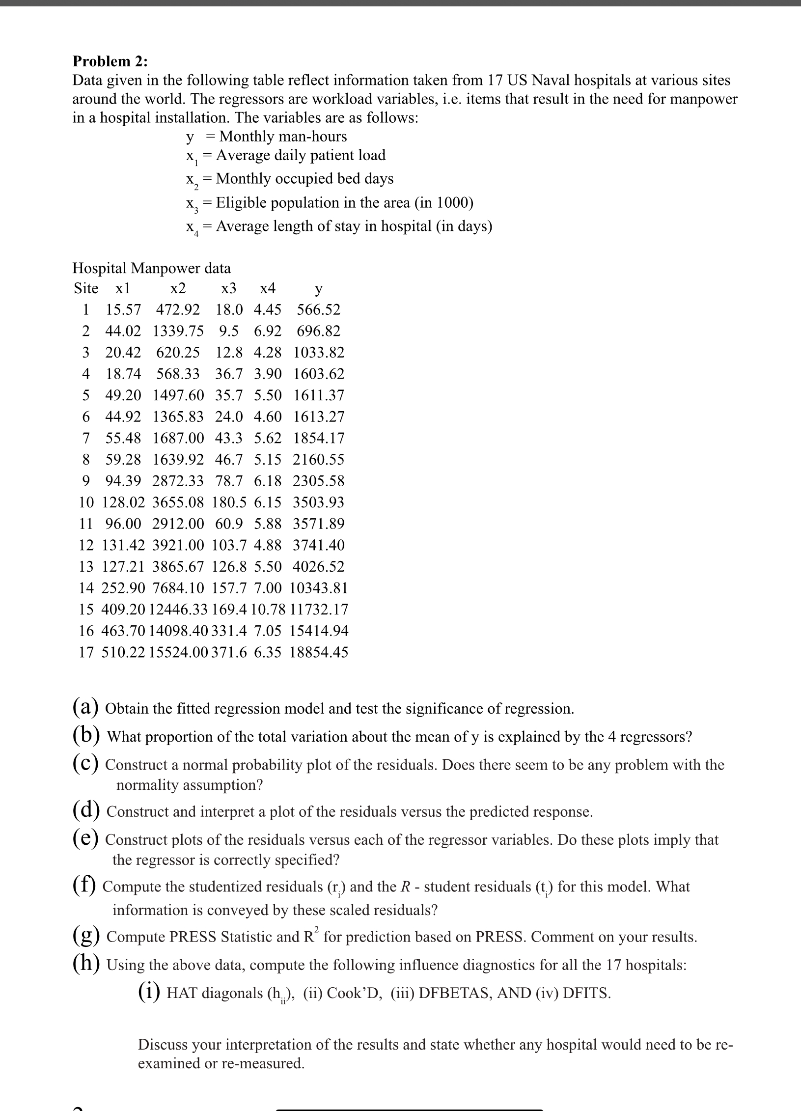 Solved Problem 2:Data given in the following table reflect | Chegg.com