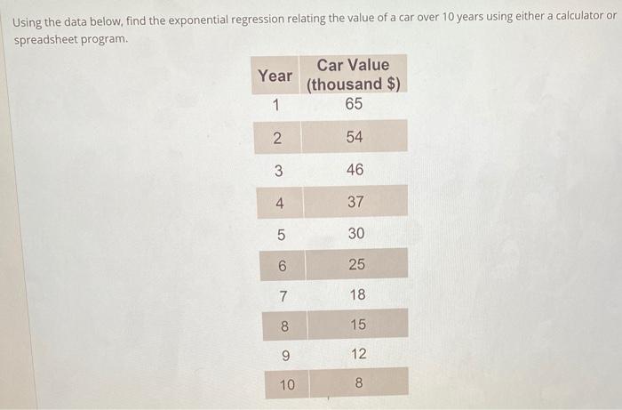 Solved Using The Data Below Find The Exponential Regression