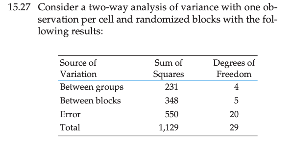 Solved 15.27 ﻿Consider a two-way analysis of variance with | Chegg.com